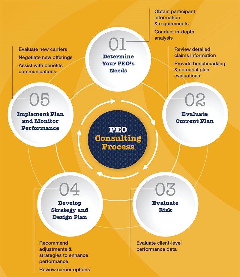 Employee Benefits Consulting Employee Benefits Consulting